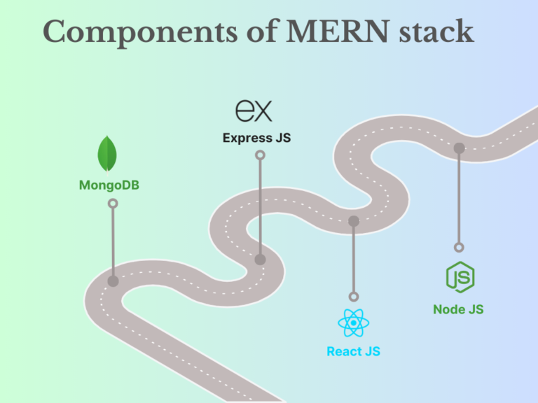 What is the MERN Stack? A Complete Guide for Beginners